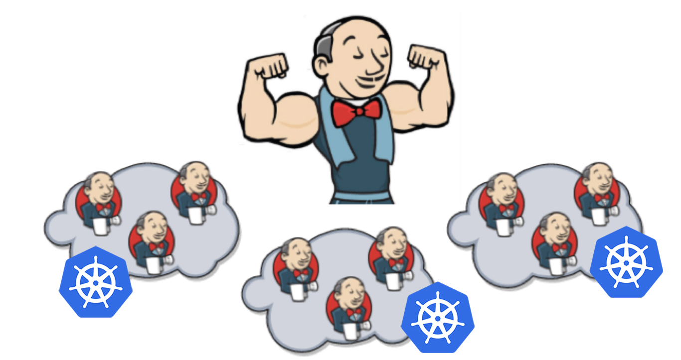 Deploy Jenkins trên Kubernetes | Trang cá nhân của Anh Nguyễn Deploy Jenkins trên Kubernetes | Trang cá nhân của Anh Nguyễn