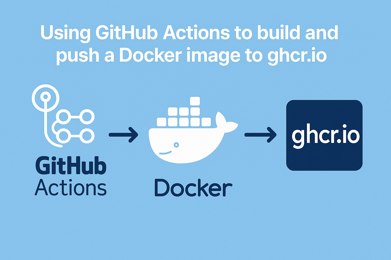 GitHub Actions build và push Docker image lên ghcr.io | Trang cá nhân của Anh Nguyễn